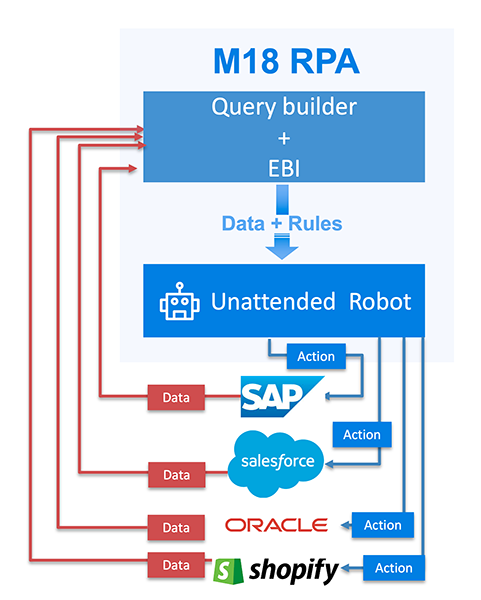 M18 RPA | Multiable ERP System in Singapore